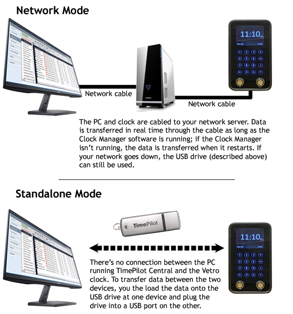 TimePilot Vetro Time Clock Introduction - TimePilot - Time Clocks